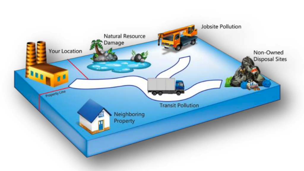 What Does Environmental Impairment Liability (EIL) Insurance Cover ...